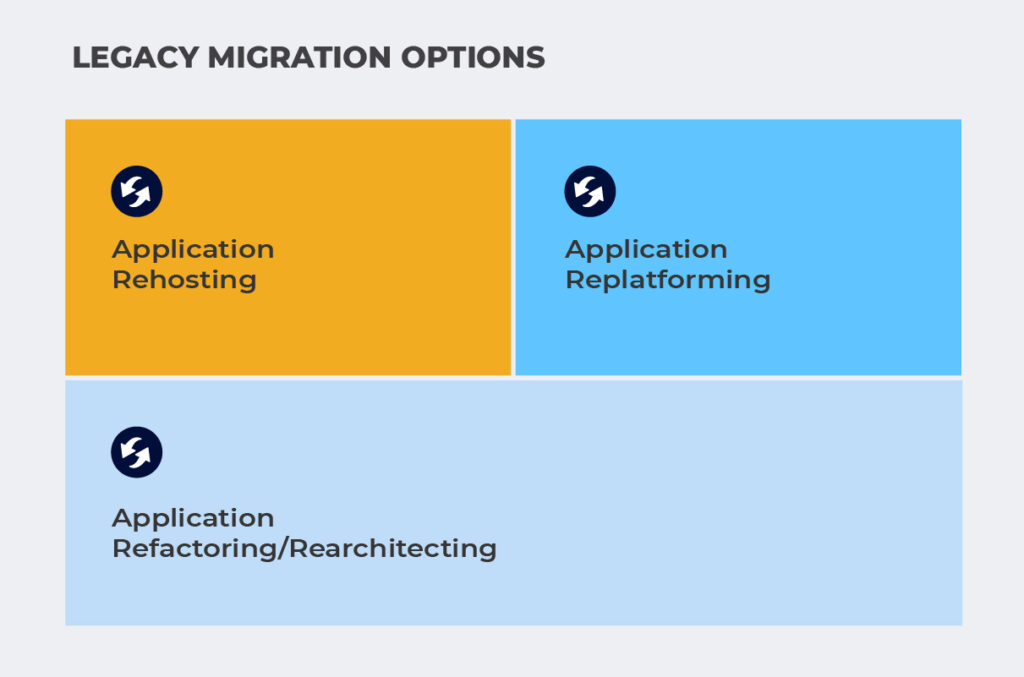 Legacy App Migration – Software and Engineering consulting company